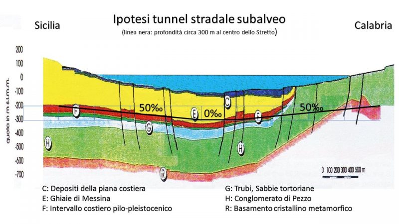 Stretto di Messina. Il Ministero: "In corso analisi sul progetto tunnel"