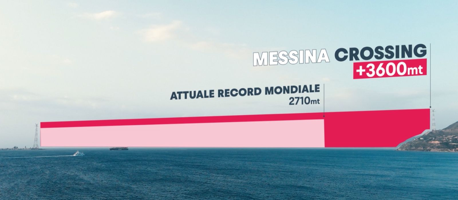 Lo Stretto attraversato su un filo a 200 metri d'altezza: un'impresa da ...